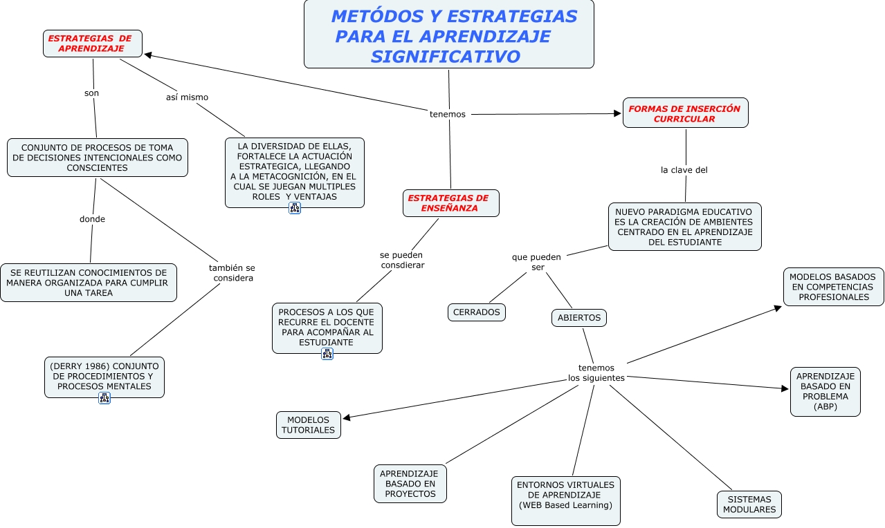 TEMA 3. METÓDOS Y ESTRATEGIAS PARA EL APRENDIZAJE SIGNIFICATIVO.cmap